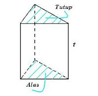 [V]an™: Volume, Luas Permukaan, dan Luas Selimut Bangun Ruang